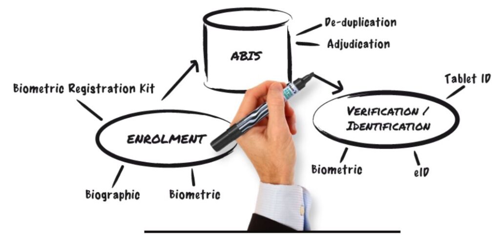 BioRegistrator Software - HSB Identification